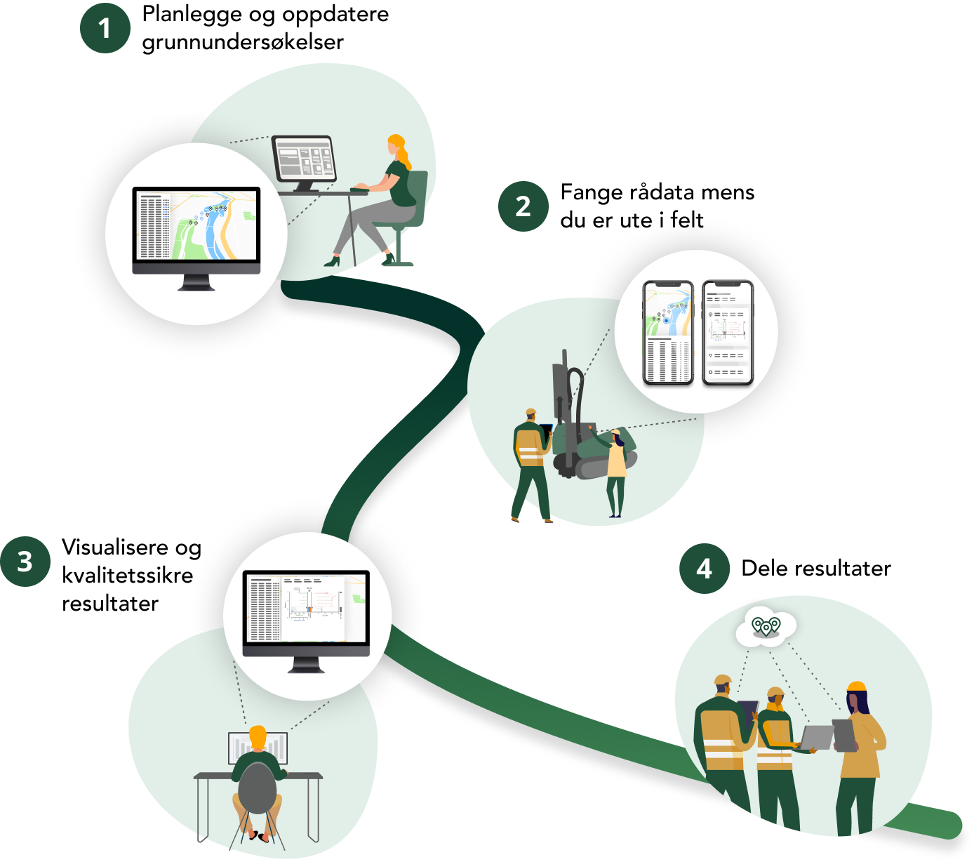 NGI - Launches digital platform for soil investigations